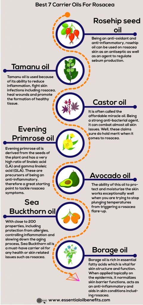 Best Essential Oil And Recipes For Rosacea Skin | Essential Oil Benefits