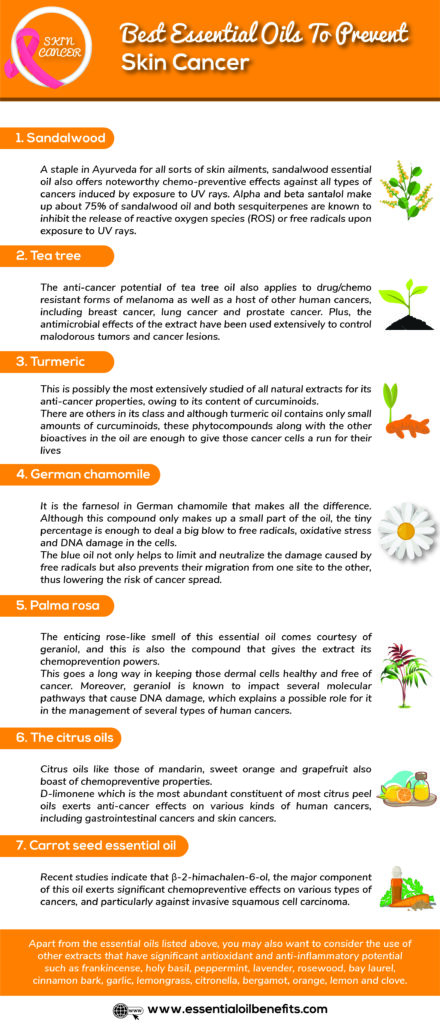 What Are The Best Essential Oils and Recipes for Skin Cancer ...