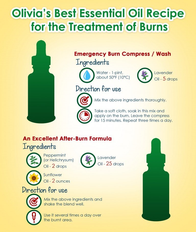 Best 12 Essential Oils and Recipes for Burns | Essential Oil Benefits