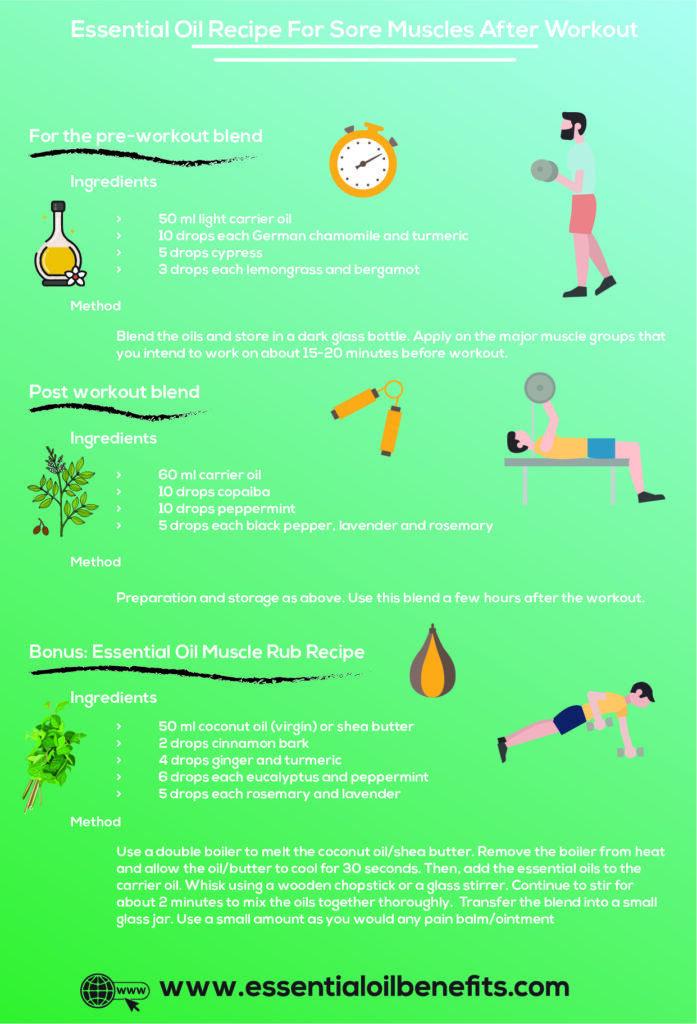 How To Treat Muscle Pain And Inflammation Using Essential Oils ...