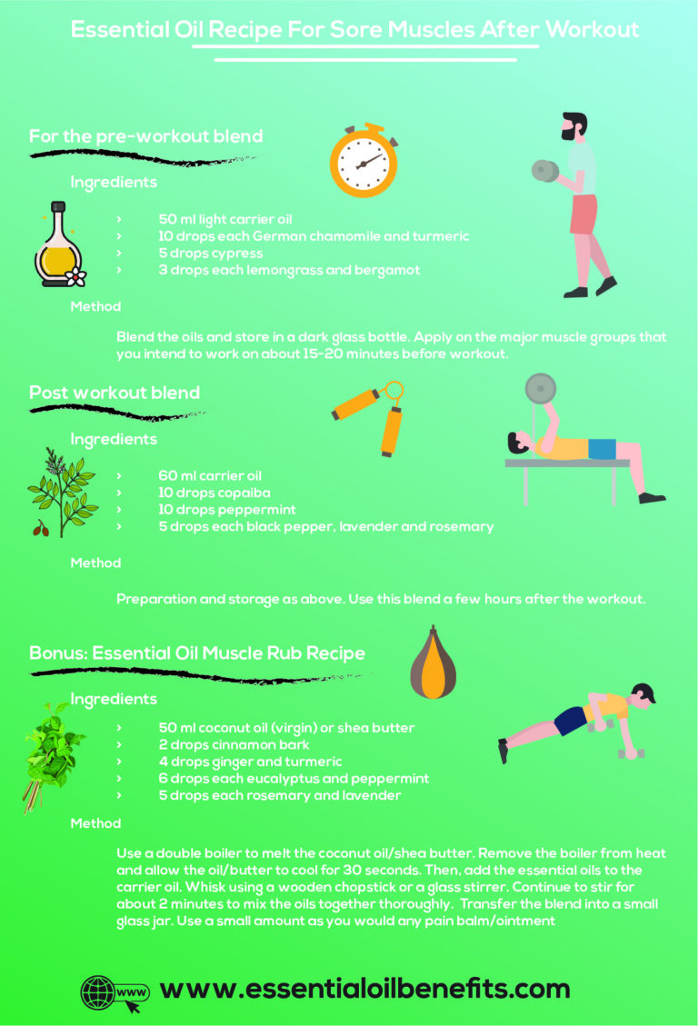 How To Treat Muscle Pain And Inflammation Using Essential Oils ...