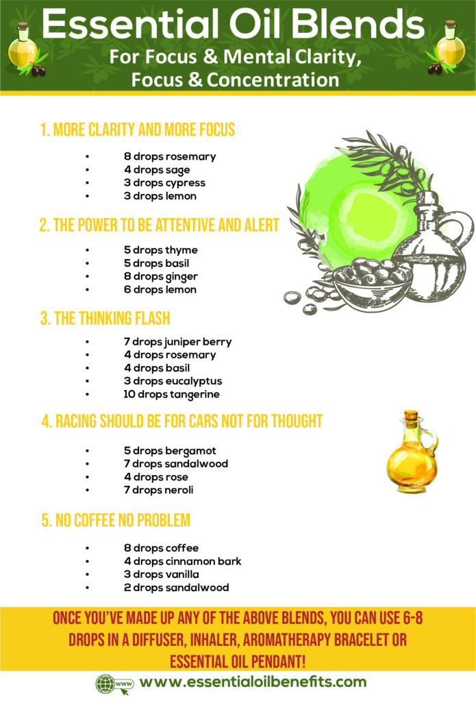13 Best Essential Oils And 5 Recipes for Energy Boost, Focus And ...