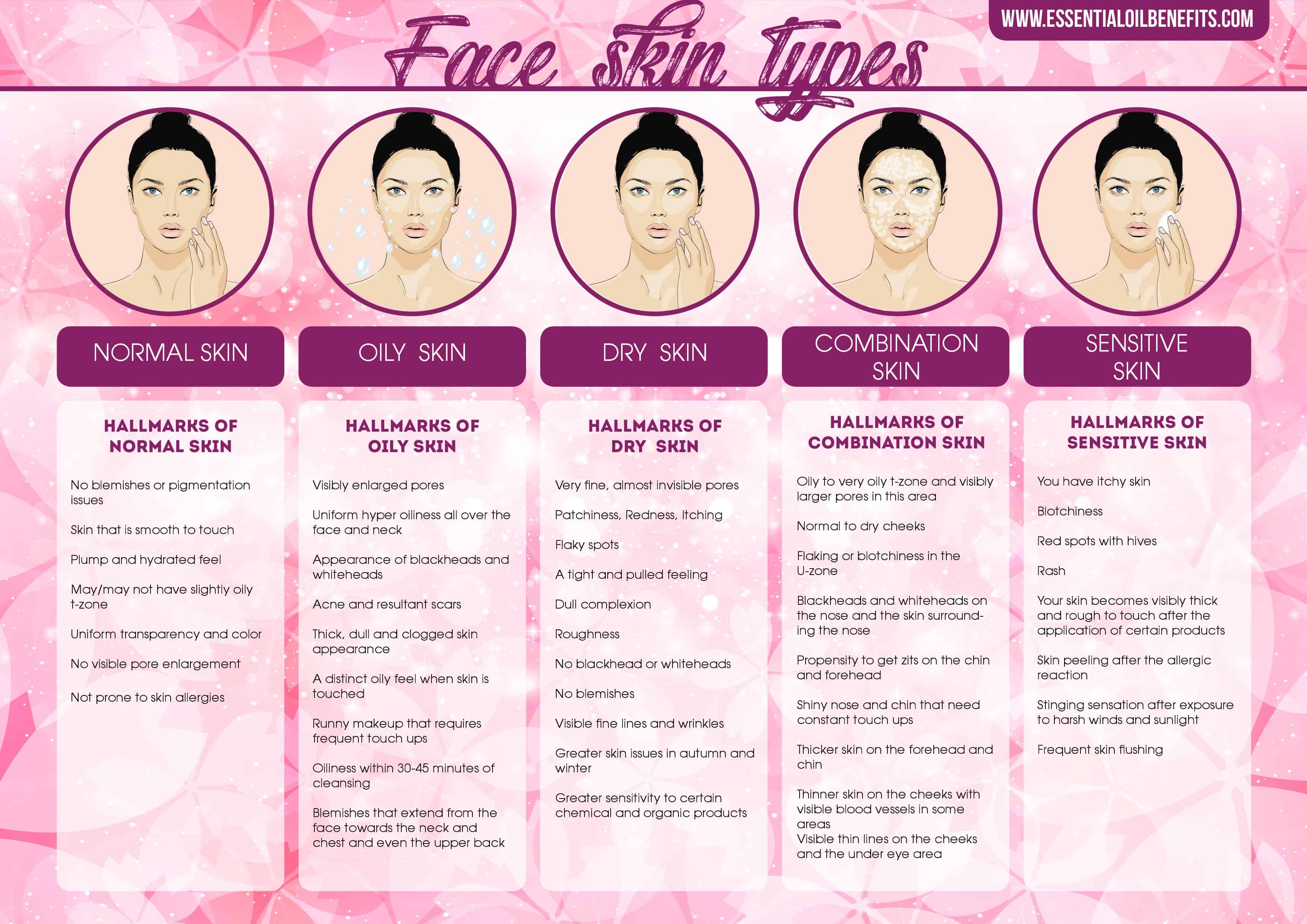 If You Don’t Know Your Skin Type, All Skincare Products Can Be ...