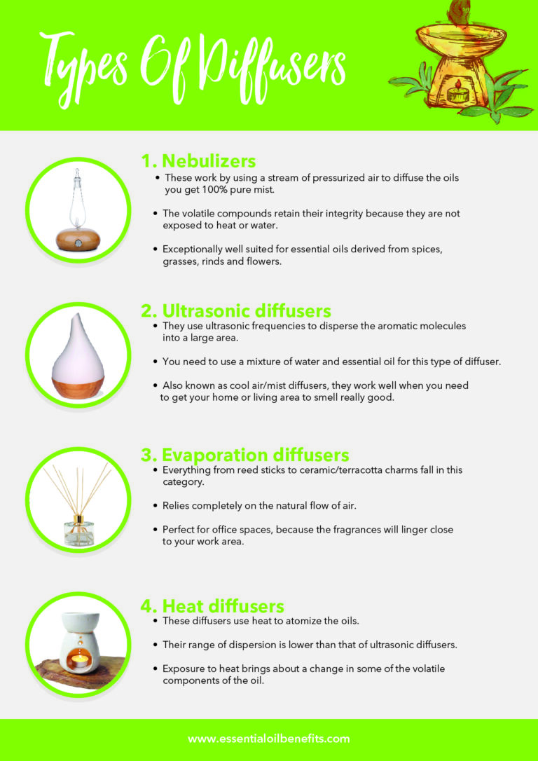 Got A diffuser? The Best Essential Oils For Diffusers! | Essential Oil ...