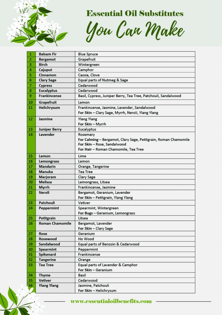 36 Essential Oil Substitutes You Can Make | Essential Oil Benefits