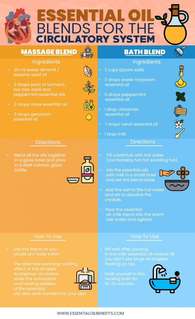 How To Use Essentials Oils To Improve Circulation & Blood Flow ...