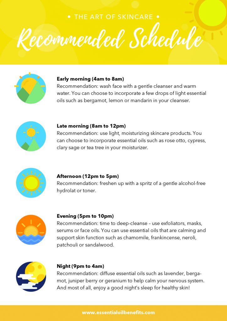 The Ultimate Guide To Morning And Nighttime Skincare Routine ...