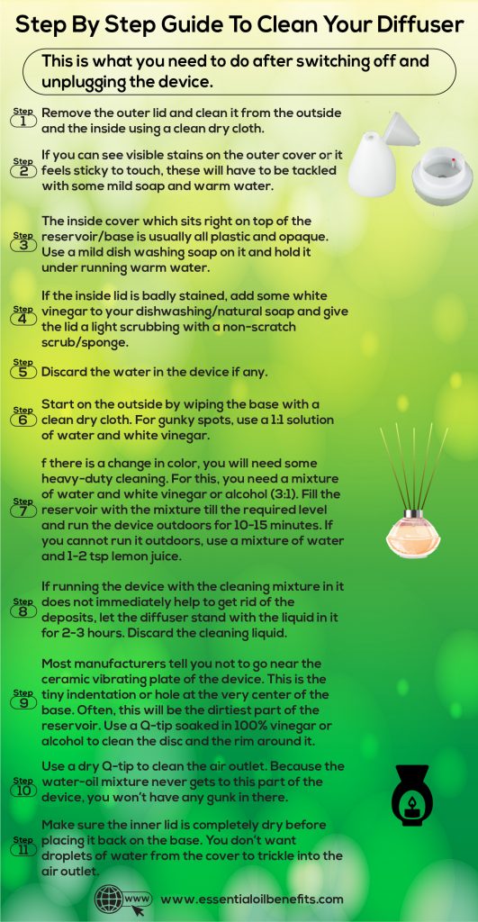 Step By Step Guide To Clean Your Essential Oil Diffuser | Essential Oil ...