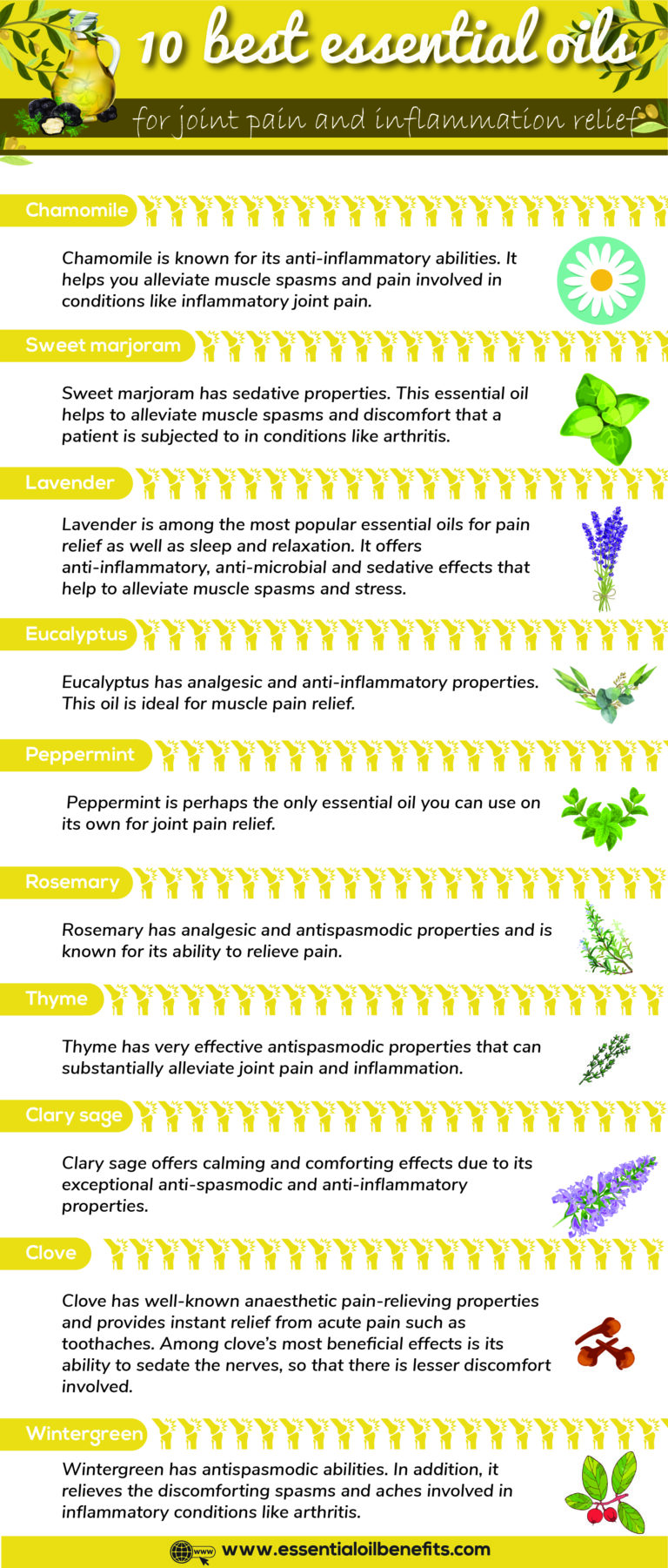 Best Essential Oils And Recipes For Joint Inflammation And Pain ...
